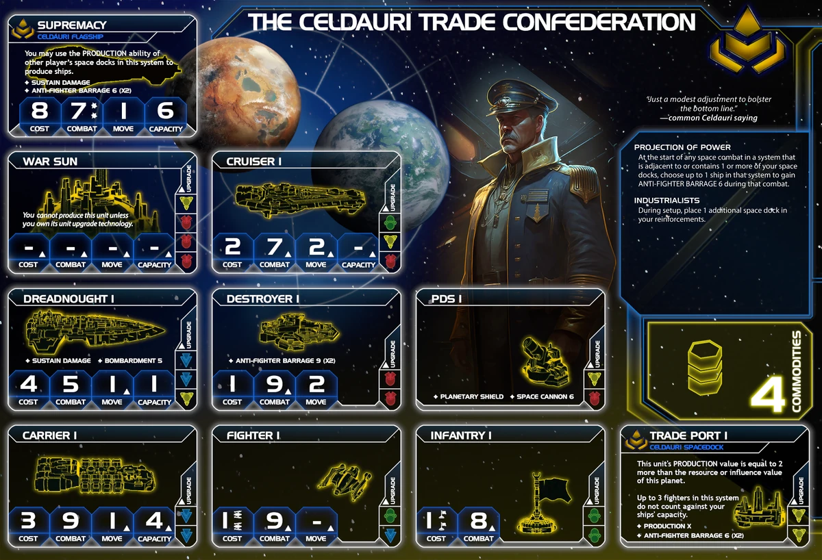 Celdauri Trade Confederation (UNOFFICIAL) | Twilight Imperium Wiki | Fandom