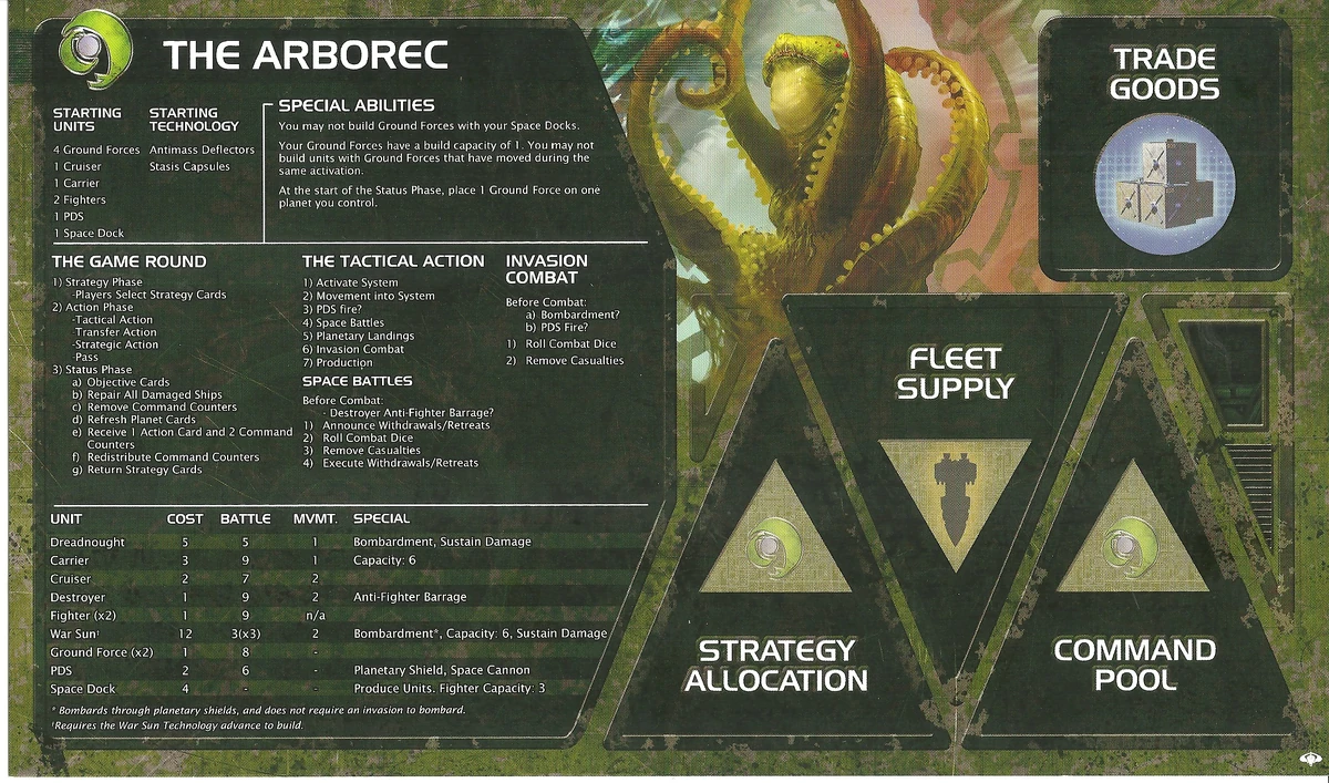 The Arborec (Third Edition) | Twilight Imperium Wiki | Fandom