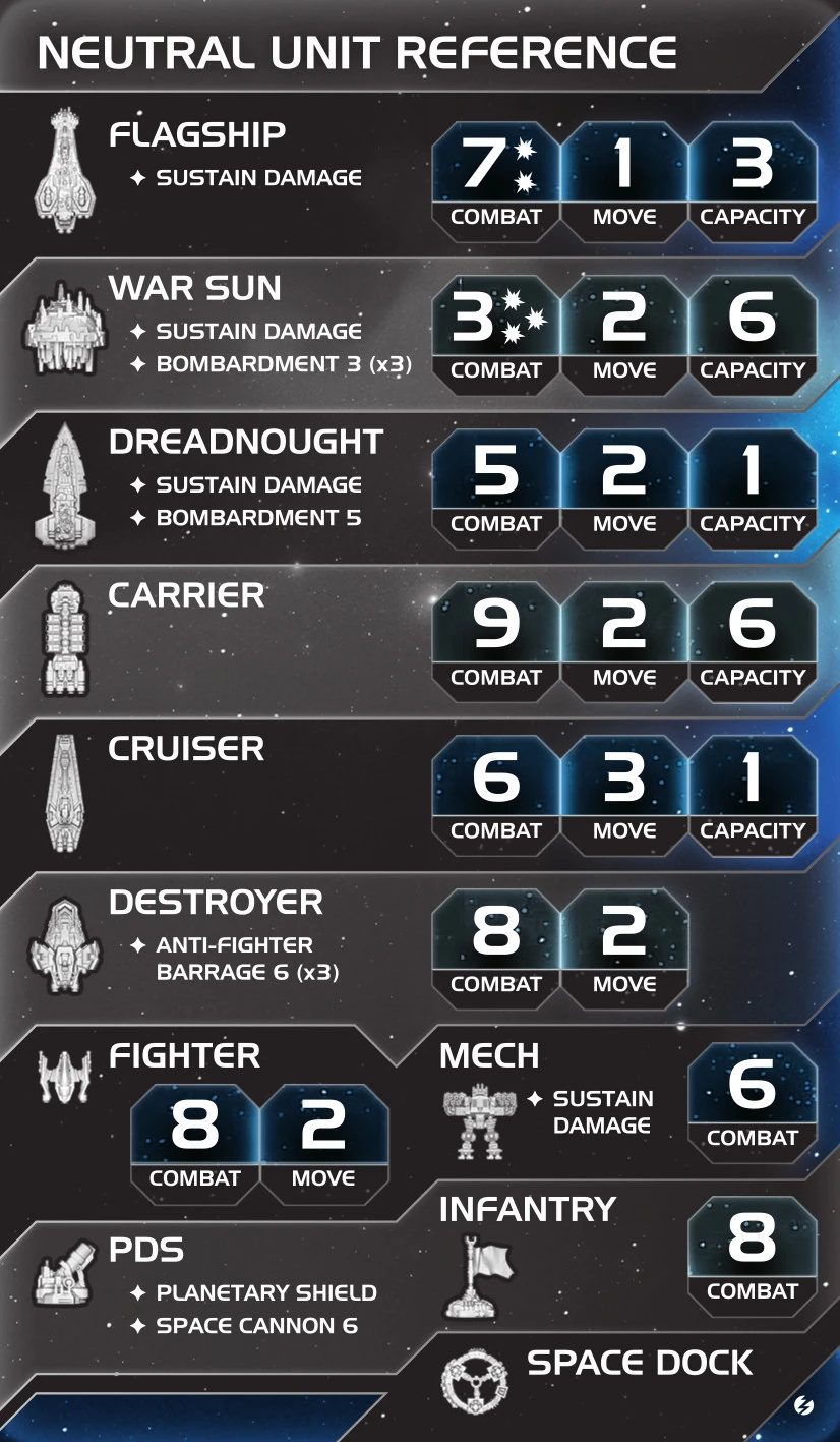 Thunder's Edge | Twilight Imperium Wiki | Fandom