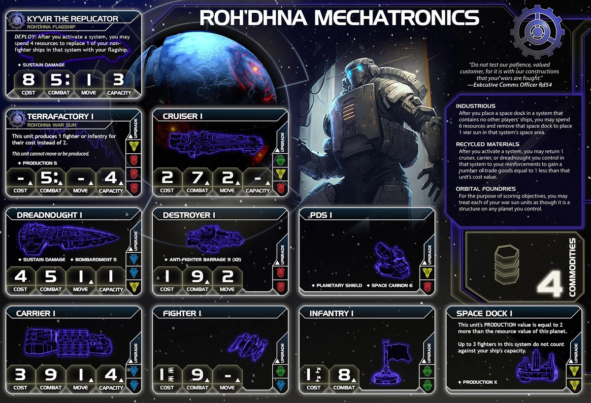 Roh'Dhna Mechatronics (UNOFFICIAL) | Twilight Imperium Wiki | Fandom