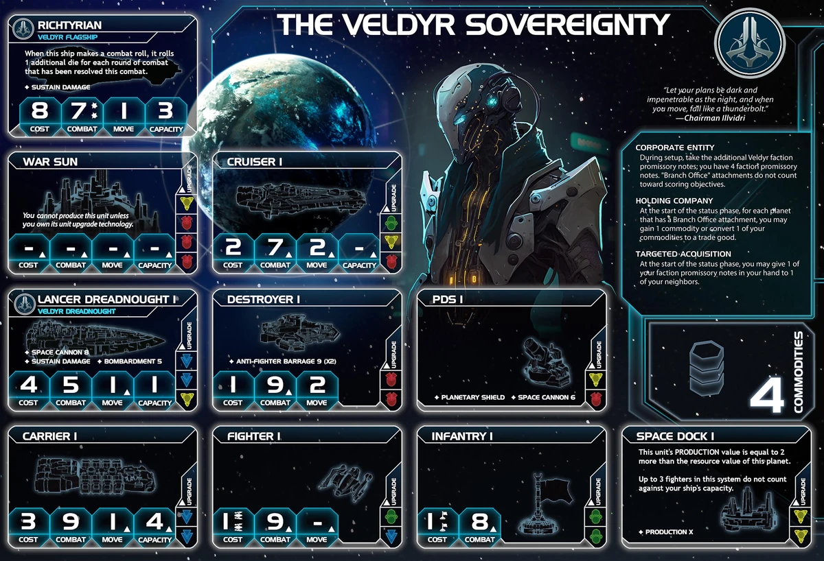 Veldyr Sovereignty (UNOFFICIAL) | Twilight Imperium Wiki | Fandom