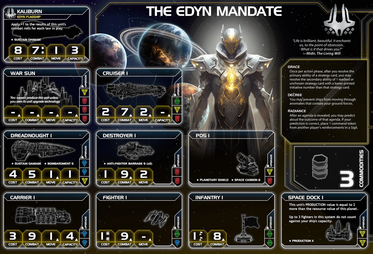 Edyn Mandate (UNOFFICIAL) | Twilight Imperium Wiki | Fandom