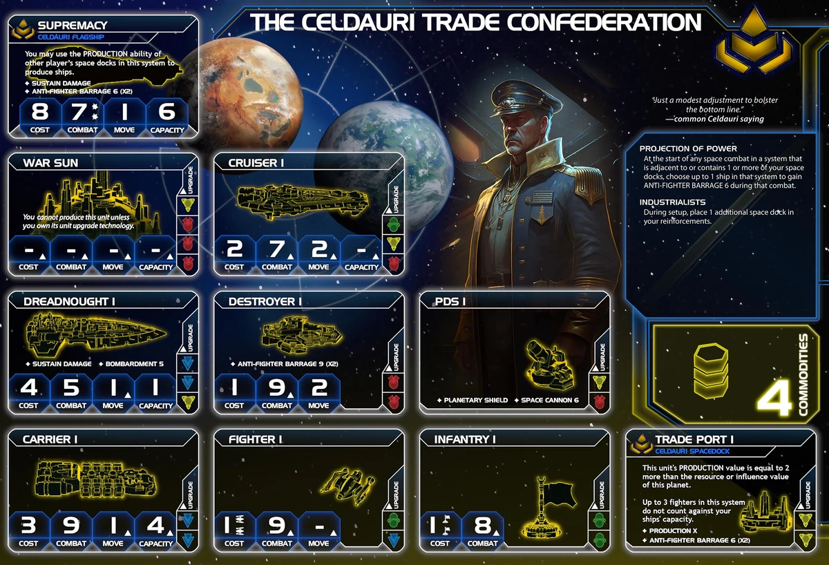 Celdauri Trade Confederation (UNOFFICIAL) | Twilight Imperium Wiki | Fandom