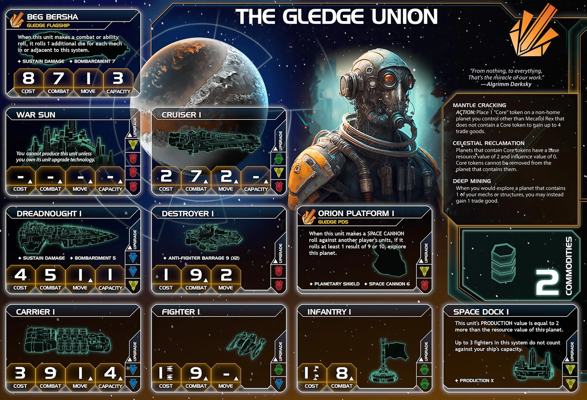 GLEdge Union (UNOFFICIAL) | Twilight Imperium Wiki | Fandom