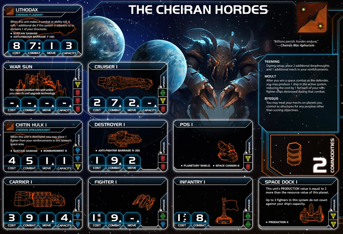 Cheiran Hordes (UNOFFICIAL) | Twilight Imperium Wiki | Fandom