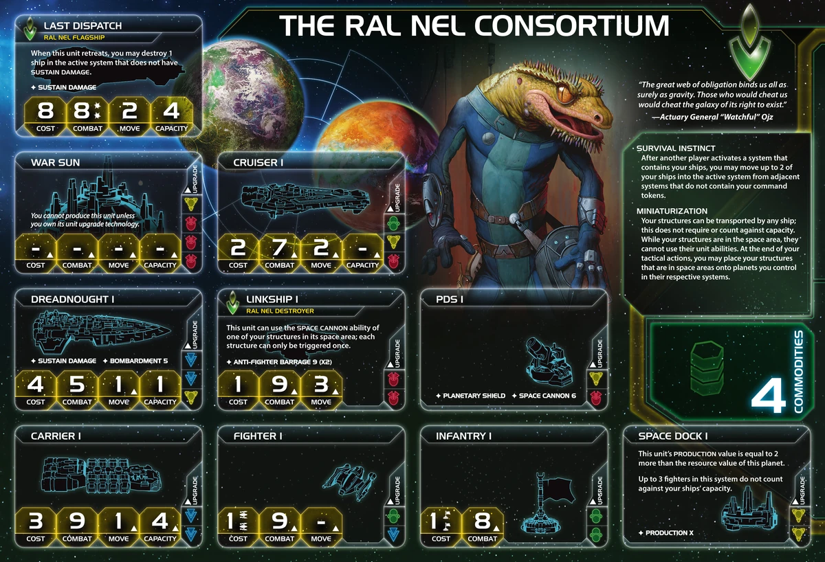 The Ral Nel Consortium | Twilight Imperium Wiki | Fandom