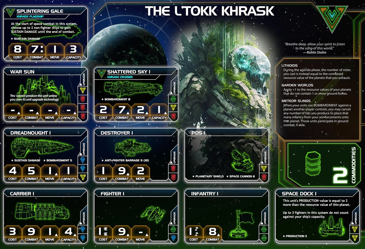 L'tokk Khrask (UNOFFICIAL) | Twilight Imperium Wiki | Fandom