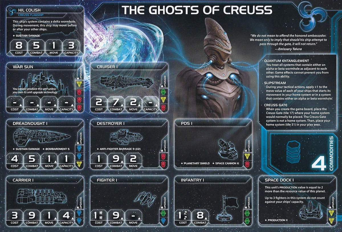 The Ghosts of Creuss | Twilight Imperium Wiki | Fandom