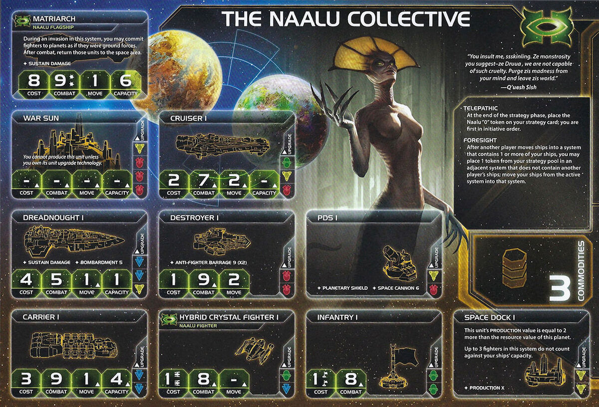 The Naalu Collective | Twilight Imperium Wiki | Fandom