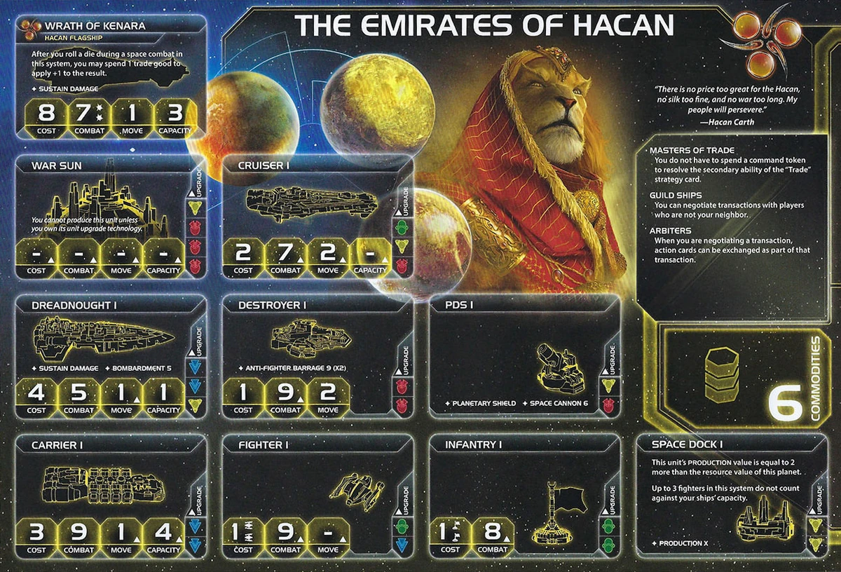 Factions | Twilight Imperium Wiki | Fandom