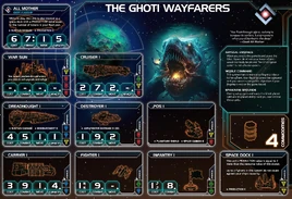 Ghoti Wayfarers (UNOFFICIAL) | Twilight Imperium Wiki | Fandom