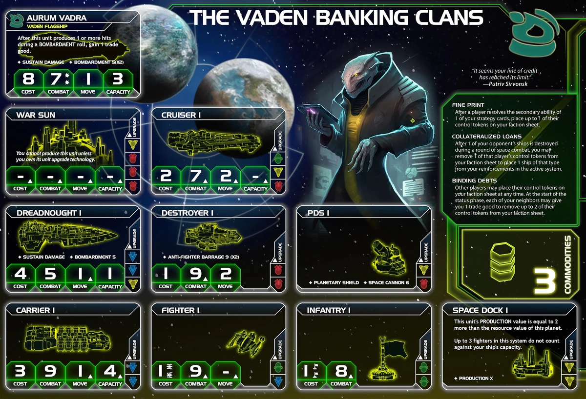 Vaden Banking Clans (UNOFFICIAL) | Twilight Imperium Wiki | Fandom