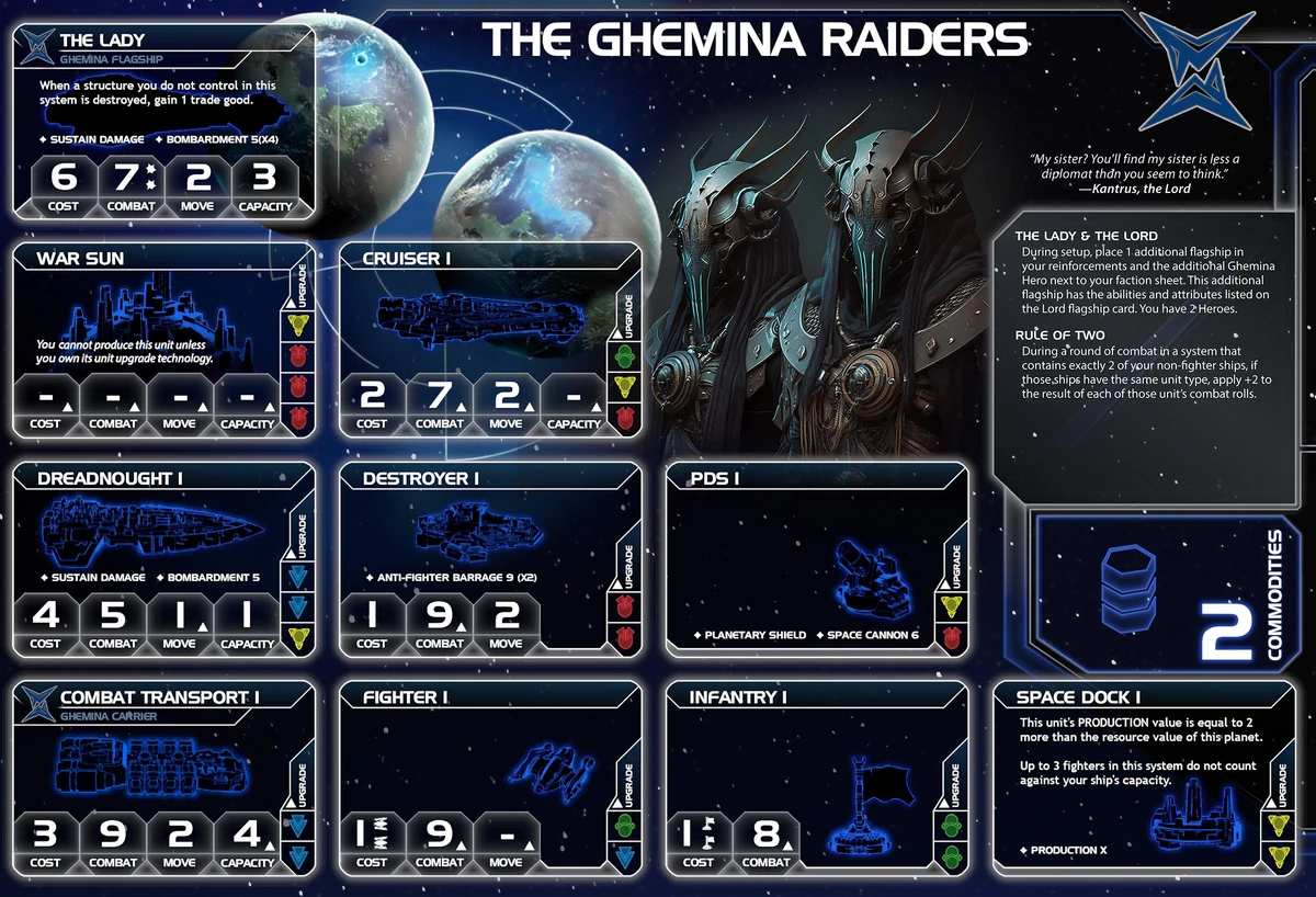 Ghemina Raiders (UNOFFICIAL) | Twilight Imperium Wiki | Fandom