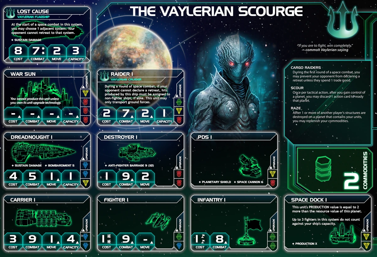 Vaylerian Scourge (UNOFFICIAL) | Twilight Imperium Wiki | Fandom