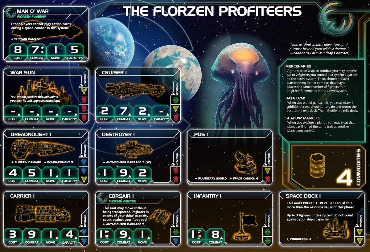 Florzen Profiteers (UNOFFICIAL) | Twilight Imperium Wiki | Fandom