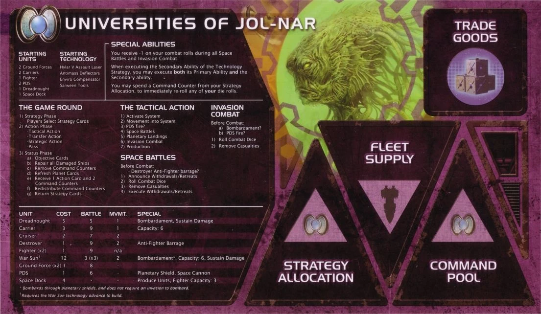 The Universities of Jol-Nar (Third Edition) | Twilight Imperium Wiki ...
