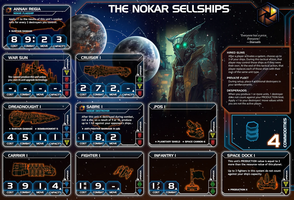 Nokar Sellships (UNOFFICIAL) | Twilight Imperium Wiki | Fandom