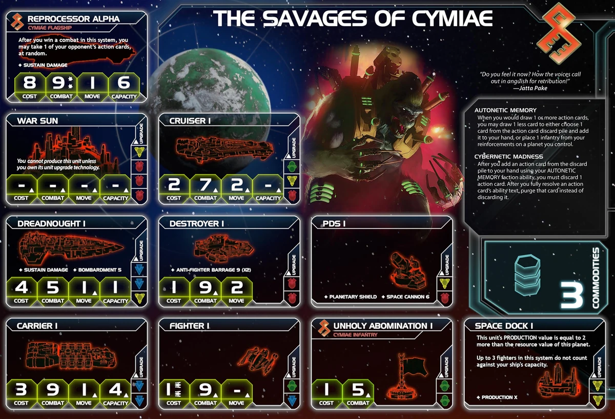 Savages of Cymiae (UNOFFICIAL) | Twilight Imperium Wiki | Fandom