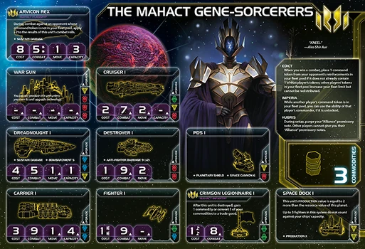 Faction Abilities | Twilight Imperium Wiki | Fandom