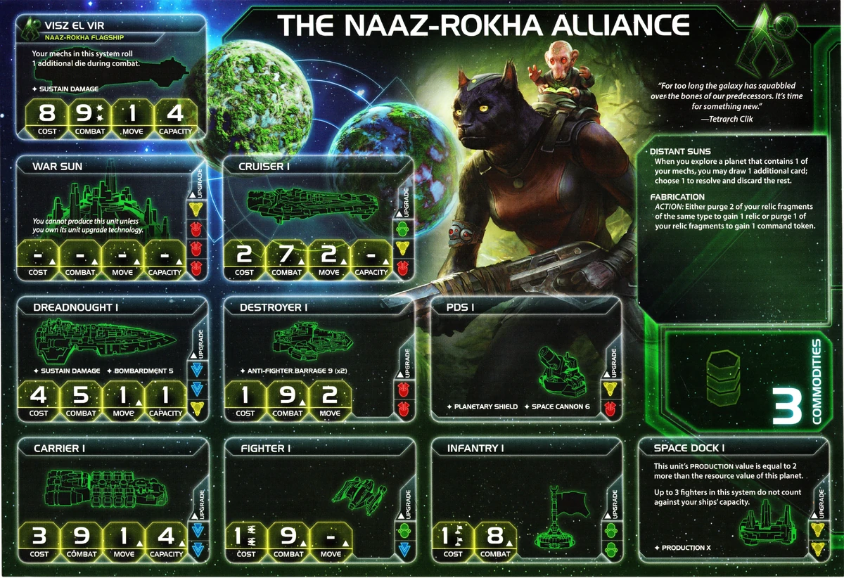 The Naaz-Rokha Alliance | Twilight Imperium Wiki | Fandom