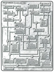 Technology (Second Edition) | Twilight Imperium Wiki | Fandom