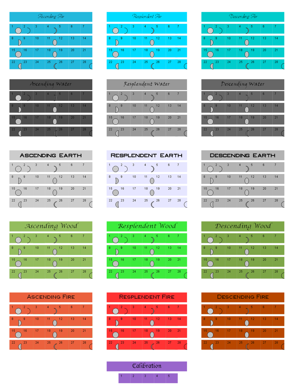 Timeline Of Events Twilight Of The Second Age Wiki Fandom timeline-of-events-twilight-of-the-second-age-wiki-fandom