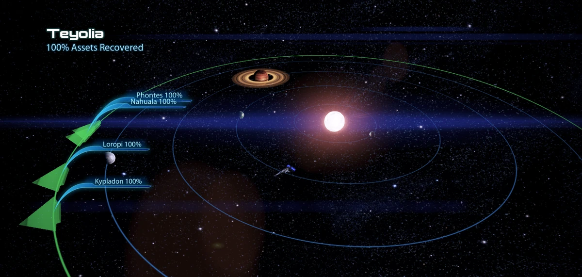 Teyolia system | Twilight Wars Wiki | Fandom