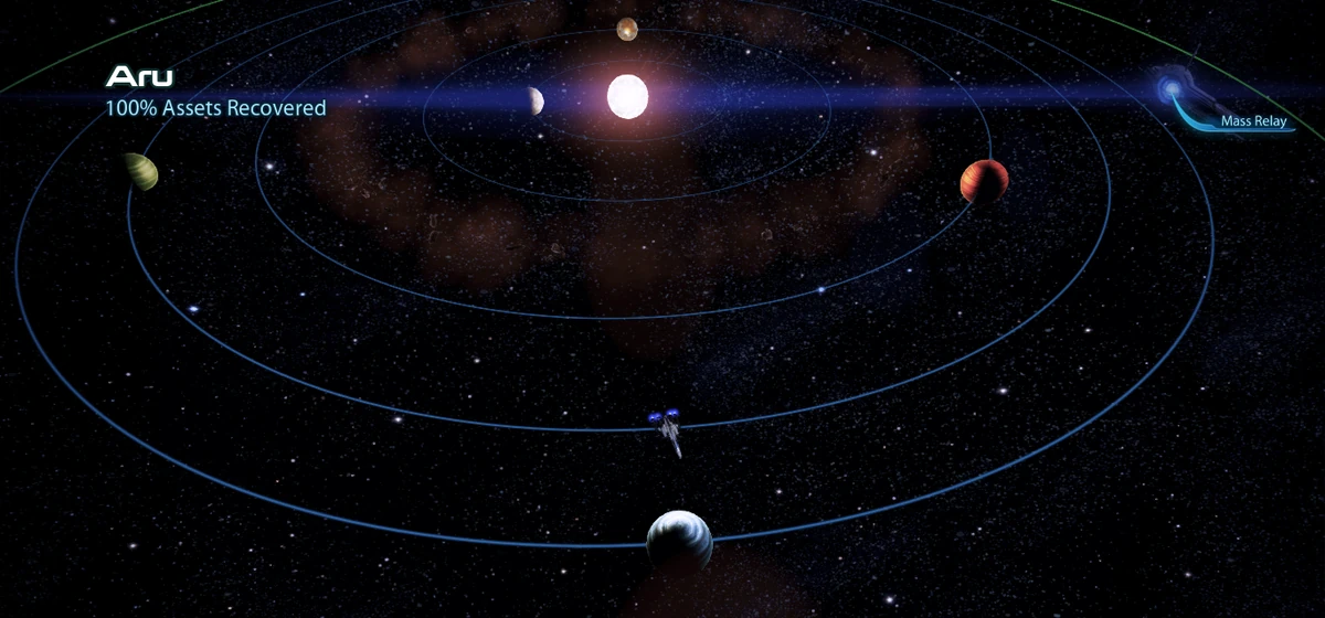 Aru system | Twilight Wars Wiki | Fandom