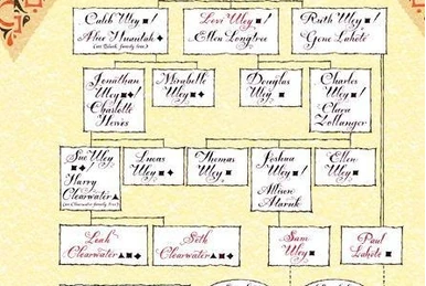 Jacob Black Family Tree Twilight Saga Twilight Saga Twilight Saga