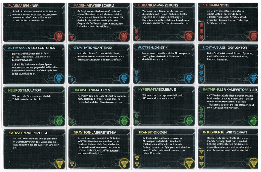 Technologien | Twilight Imperium Wiki | Fandom