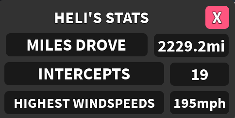 Statistics | Twisted (Roblox Game) Wiki | Fandom