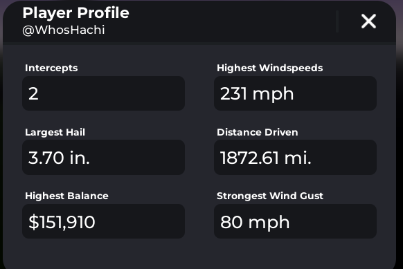 Statistics | Twisted (Roblox Game) Wiki | Fandom