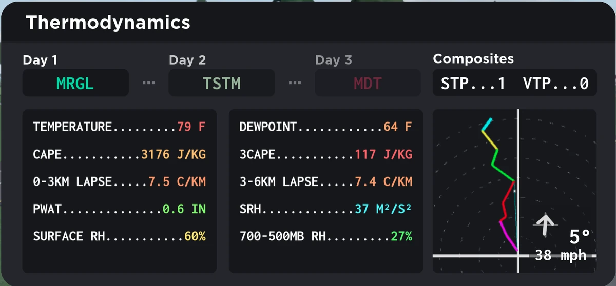 Thermodynamics | Twisted (Roblox Game) Wiki | Fandom
