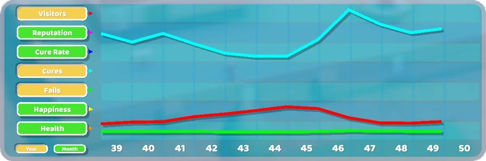 Overview | Two Point Hospital Wiki | Fandom