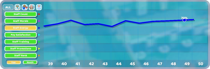 Overview | Two Point Hospital Wiki | Fandom