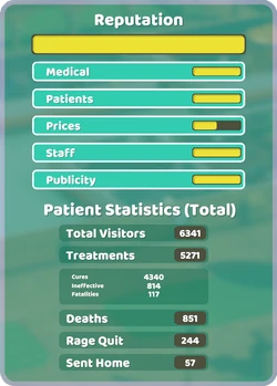 Overview | Two Point Hospital Wiki | Fandom