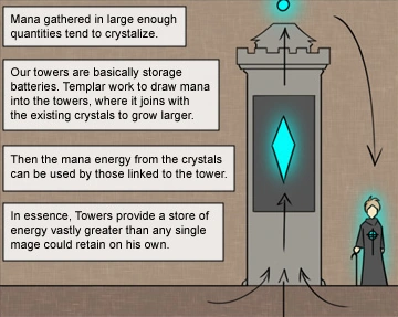 Templar Towers | Twokinds Wiki | Fandom