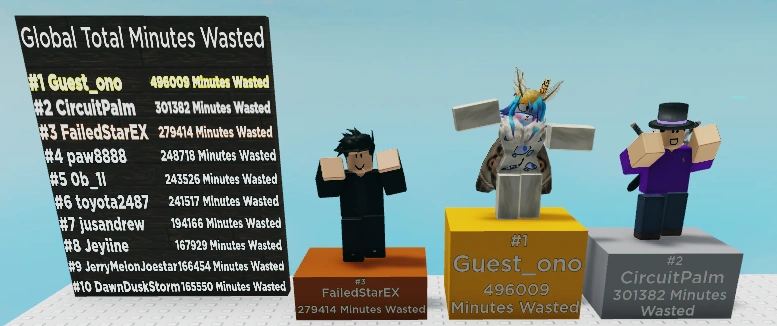Total Minutes Wasted Leaderboard | Time Wasting Simulator Wiki | Fandom