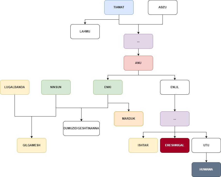 Talkishtar Type Moon Wiki Fandom