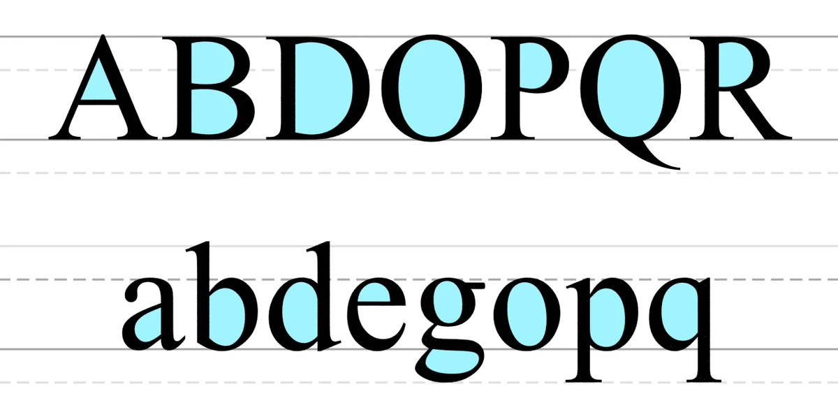 Counter | Typography Wiki | Fandom