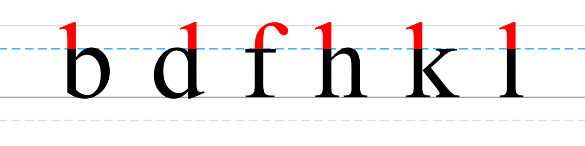 Ascender | Typography Wiki | Fandom