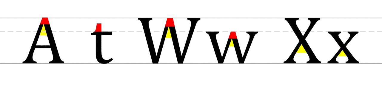 Apex | Typography Wiki | Fandom