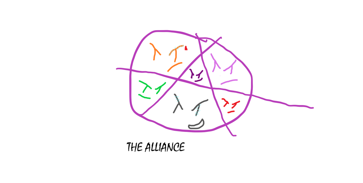 The Alliance | UAST Wiki | Fandom