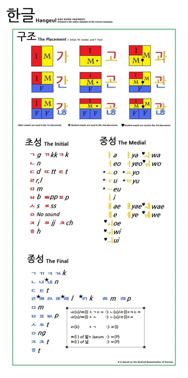 Korean Language Lesson - Unit 1 | UC KOREA Wiki | Fandom