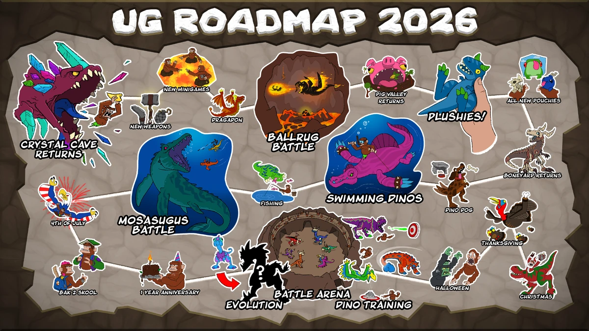 Ug Roadmap 2026 Ugvr Wiki Fandom
