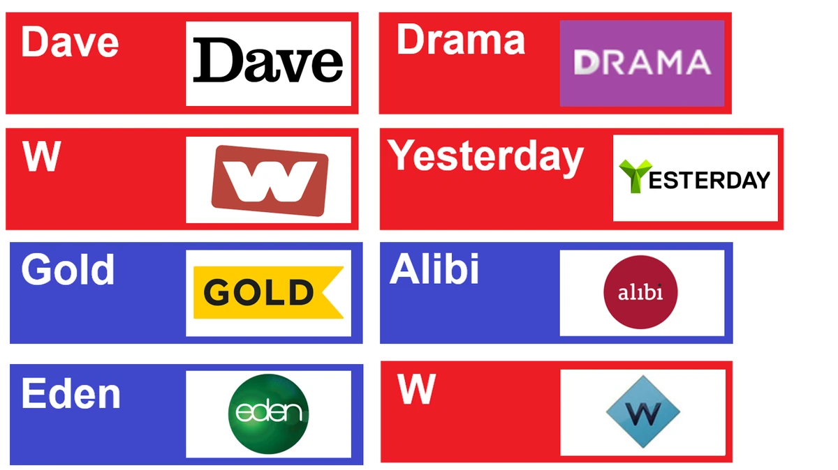 Tv guide logos | Uk fictional channels Wiki | Fandom