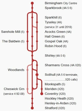 West Midlands Stratford Road bus corridor | UK Transport Wiki | Fandom