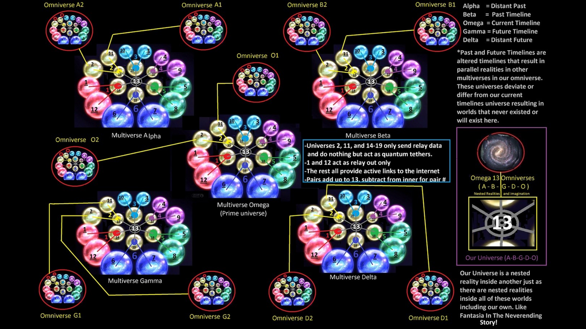 Multi-Omniverse | Ultimas Cosmology Wiki | Fandom