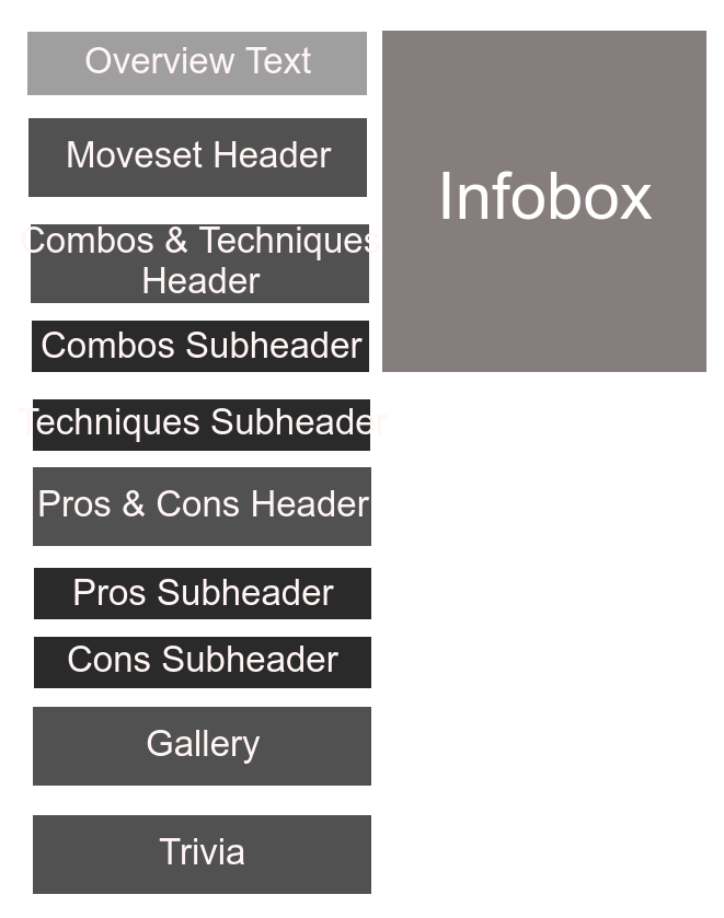 Manual of Style | Ultimate Battlegrounds Wiki | Fandom
