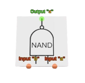 NAND Gate | Ultimate Build Wiki | Fandom